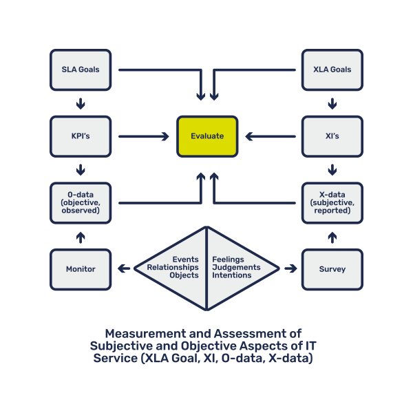 Knowledge Base - XLA Institute