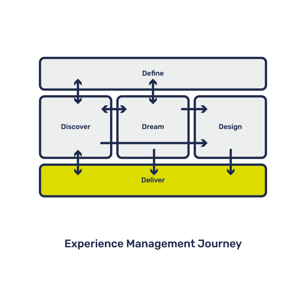 Knowledge Base - XLA Institute