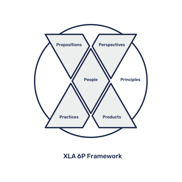Knowledge Base - XLA Institute