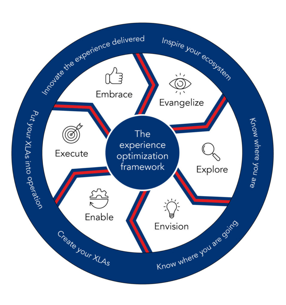 Knowledge Base - XLA Institute
