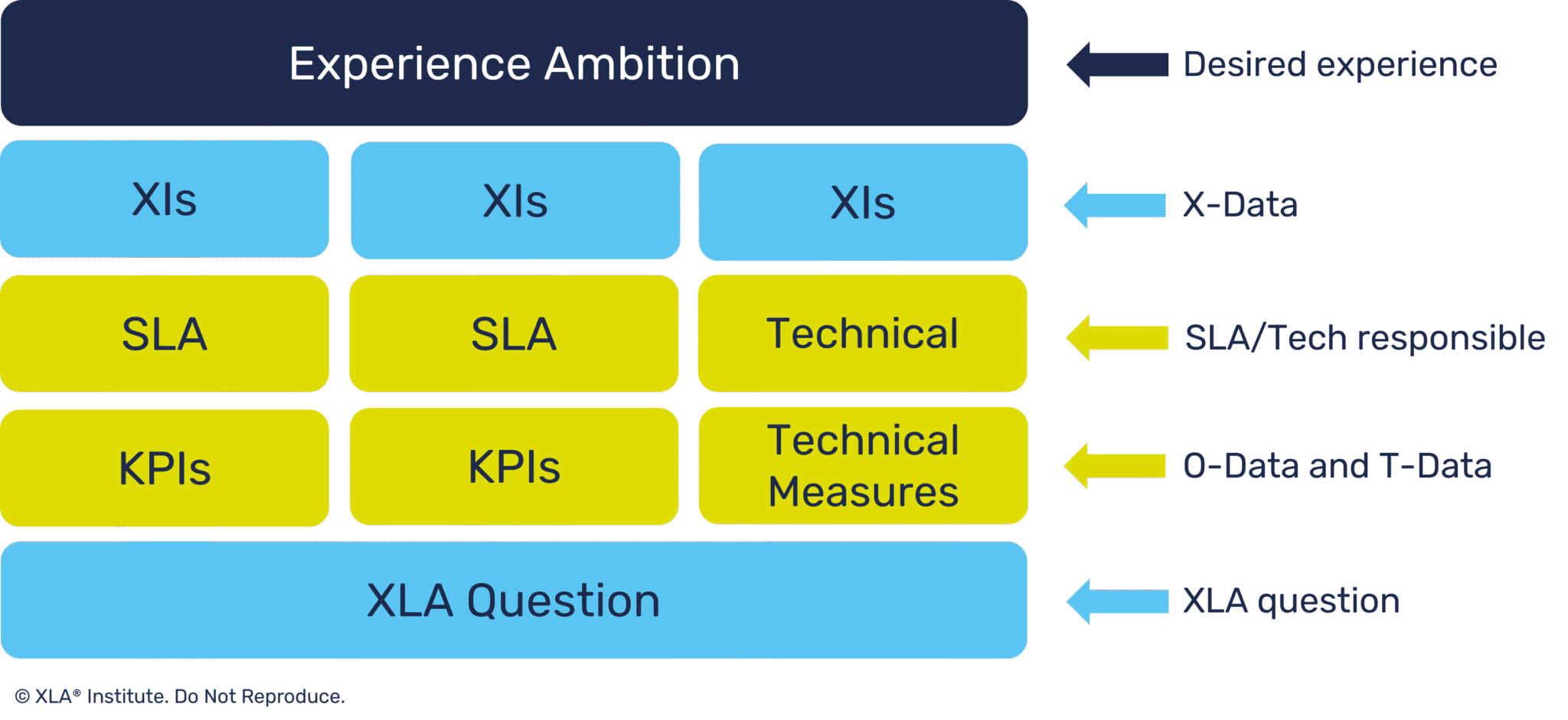 Experience Level Agreements: A Framework for Governing Experience Management in the Digital Age ...